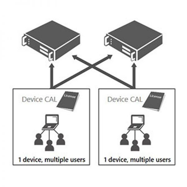 วิธีการคิดลิขสิทธิ์ Windows Server 2016