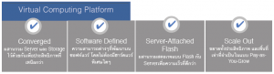 จำหน่าย Nutanix Hyper Converged Virtual Computing Platform