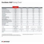 จำหน่าย Fortigate Firewall 100F + UTP | FG-100F-BDL-950