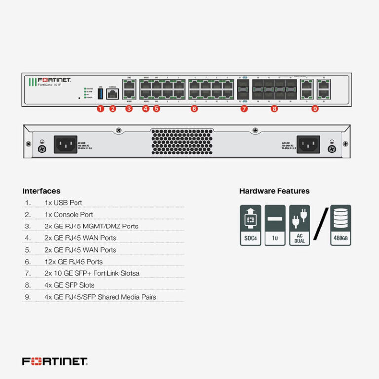 จำหน่าย Fortigate 101F+Enterprise Protection | FG-101F-BDL-811