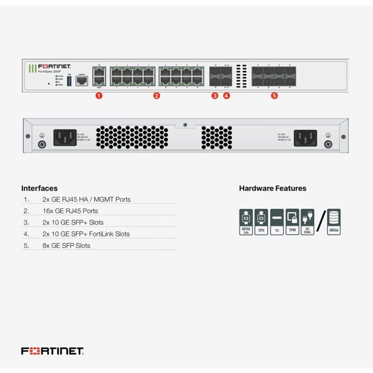 FortiGate FG-200F UTP ราคา พร้อมติดตั้ง