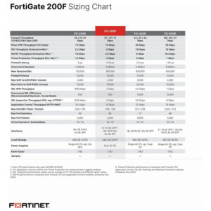 จำหน่าย Fortigate Firewall 200F + UTP | FG-200F-BDL-950