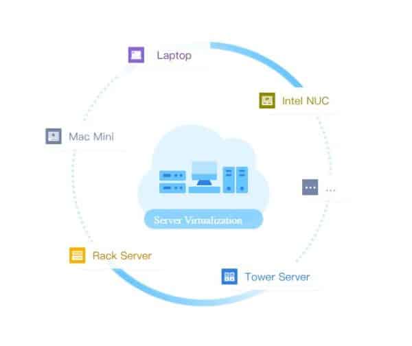 จำหน่าย ZStack Cloud Basic per CPU License | ServerProThai